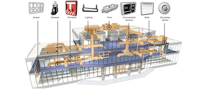 0815 8450 6669 (MATRIX) JASA SMART BUILDING | BUILDING AUTOMATION SYSTEM 0815 8450 6669 (MATRIX) JASA SMART BUILDING | BUILDING AUTOMATION SYSTEM