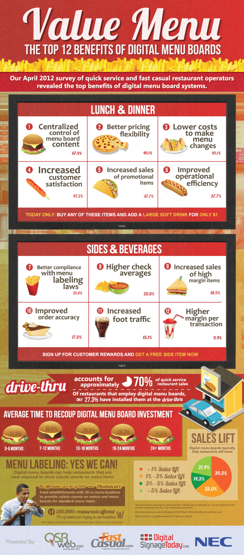 [INFOGRAPHIC] The Top 12 Benefits of Digital Menu Boards – rAVe [PUBS]
