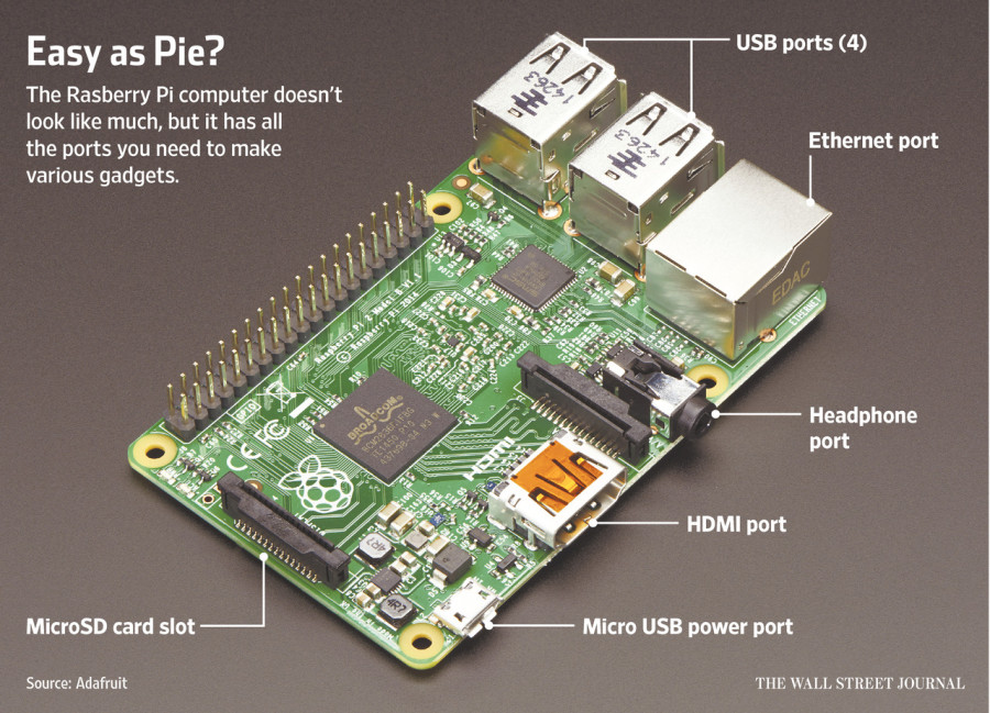 The Future of Technology in the Classroom — The Next Gen Raspberry Pi 2 ...