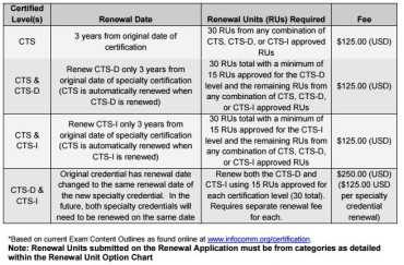 5 Ways to Make CTS Better – rAVe [PUBS]