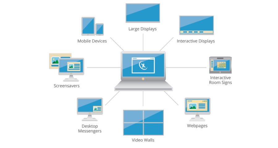 Visix Premieres AxisTV v.9.4 with New User Interface at DSE – rAVe [PUBS]