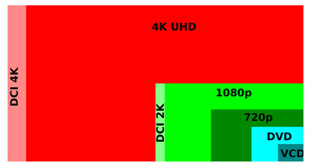 Beware: 4K Capable and 4K Native Resolution Aren’t the Same Thing ...