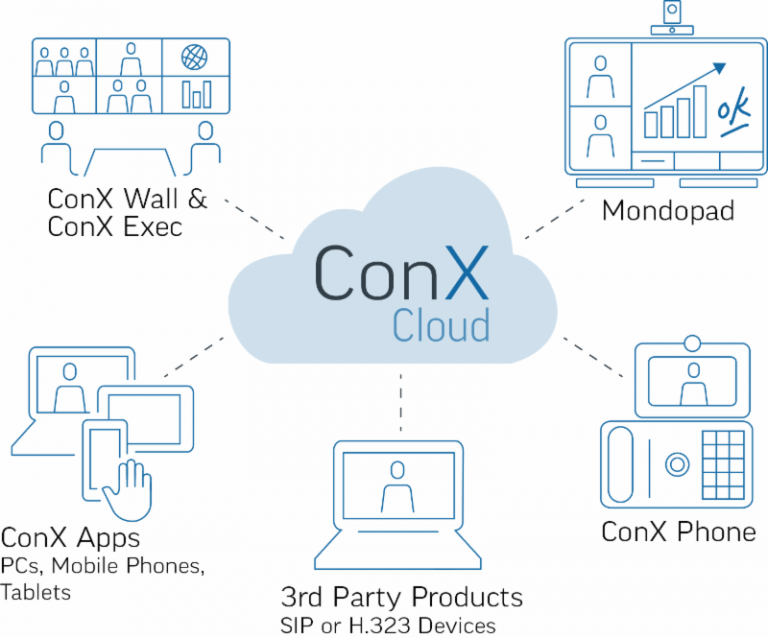 InFocus Transforms Collaboration with ConX Ecosystem – rAVe [PUBS]