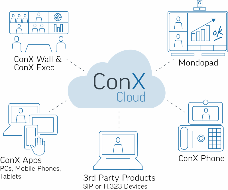 InFocus Transforms Collaboration with ConX Ecosystem – rAVe [PUBS]