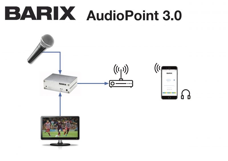 Barix to Unleash its Third-Generation Audio Signage Solution at ISE ...