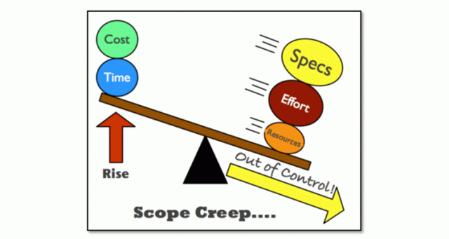 Scope Creep – rAVe [PUBS]