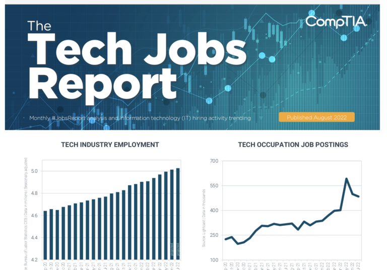 CompTIA Analysis Finds Strong Job Market with Low Unemployment in ...