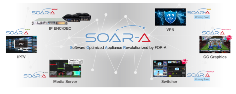 NAB NY: FOR-A’s New Software Platform “SOAR-A” Expands Line Up ...