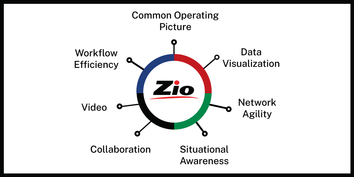 RGB Spectrum Announces New Products, Zio Updates, Will Show Them at ISE ...