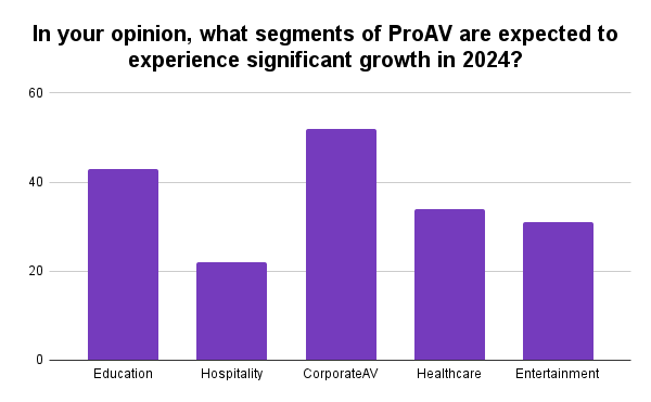 January 2024 Temperature Check Results: ProAV Predictions – rAVe [PUBS]
