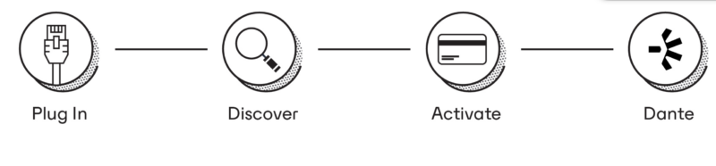 Audinate Introduces Dante Ready Licensing for Video – rAVe [PUBS]