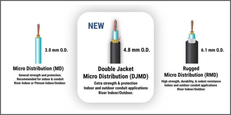 Cleerline Introduces SSF Double Jacket Micro Distribution Fiber Optic ...