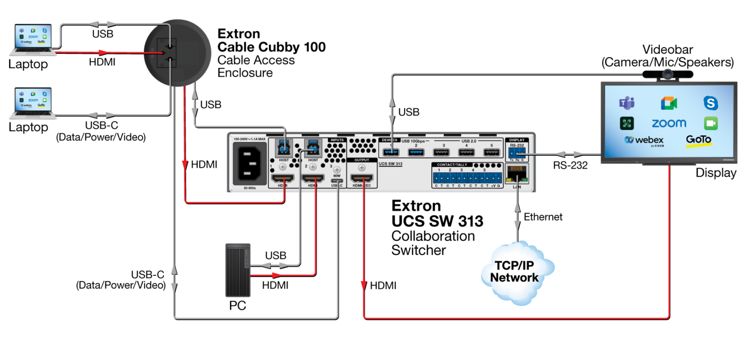 Extron Unveils UCS SW 313: 4K/60 Presentation Switcher for UCC Spaces – rAVe [PUBS]